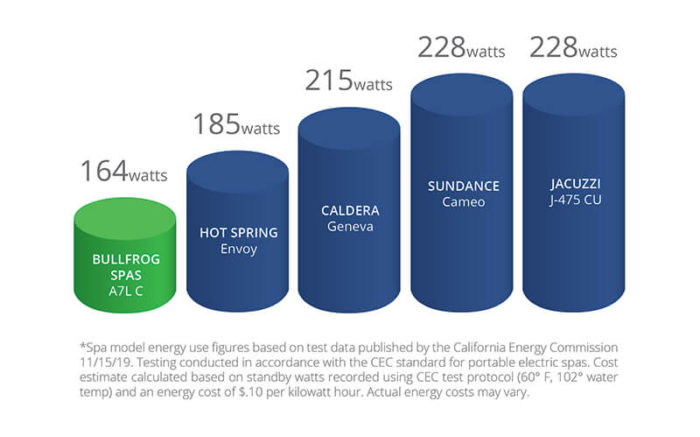 Oasis Hot Tub & Sauna | Bullfrog Model X6R